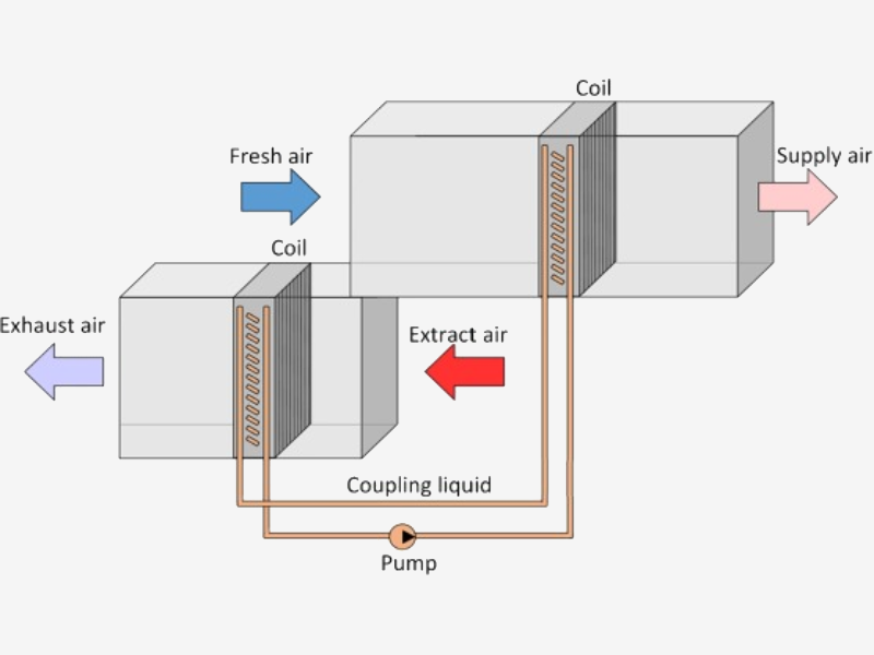 Run Around Coil - Telawell Custom make heat exchangers coil