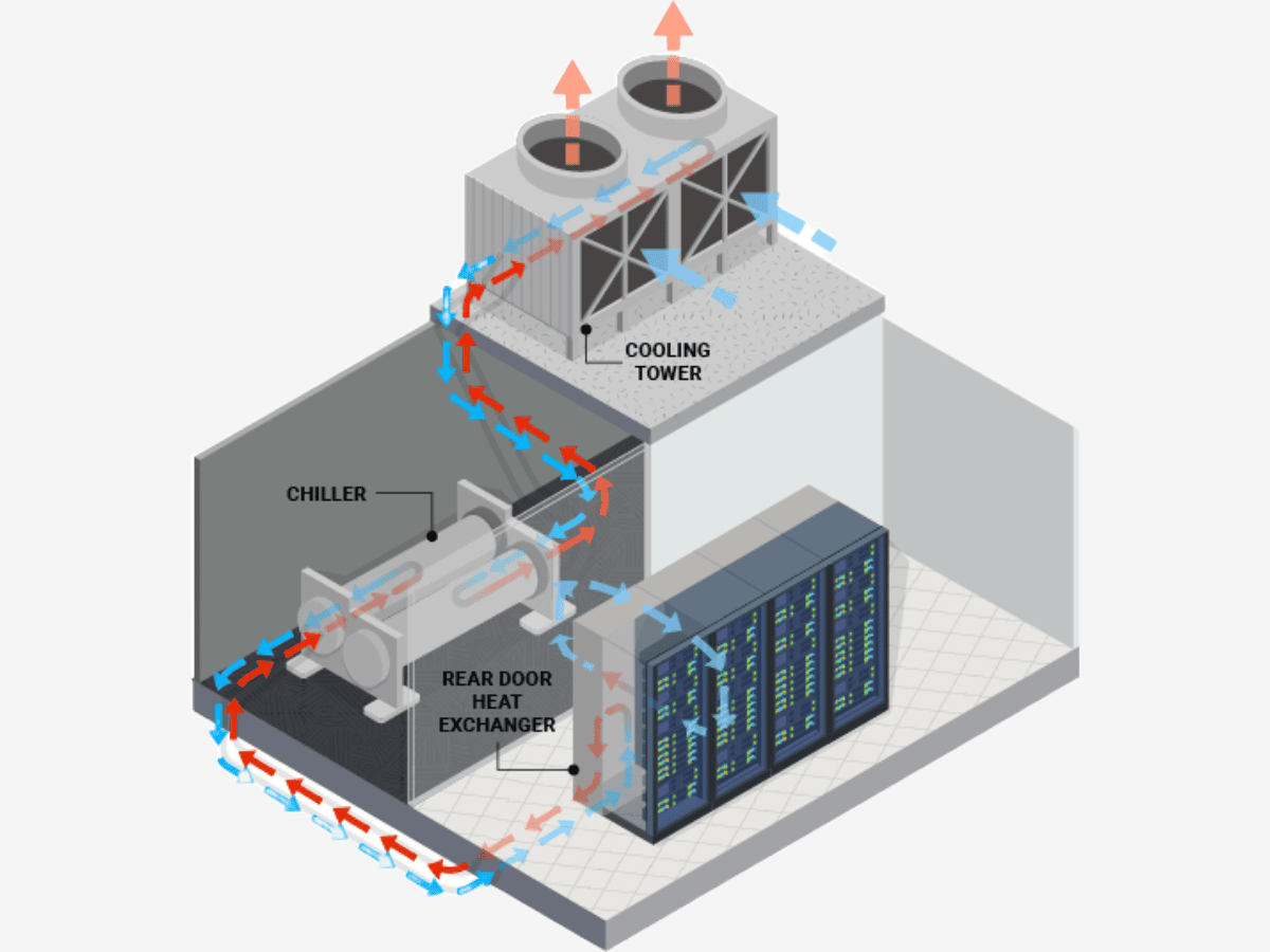 Liquid Cooled Data Center: Revolutionizing Cooling Technology for High-Performance Computing