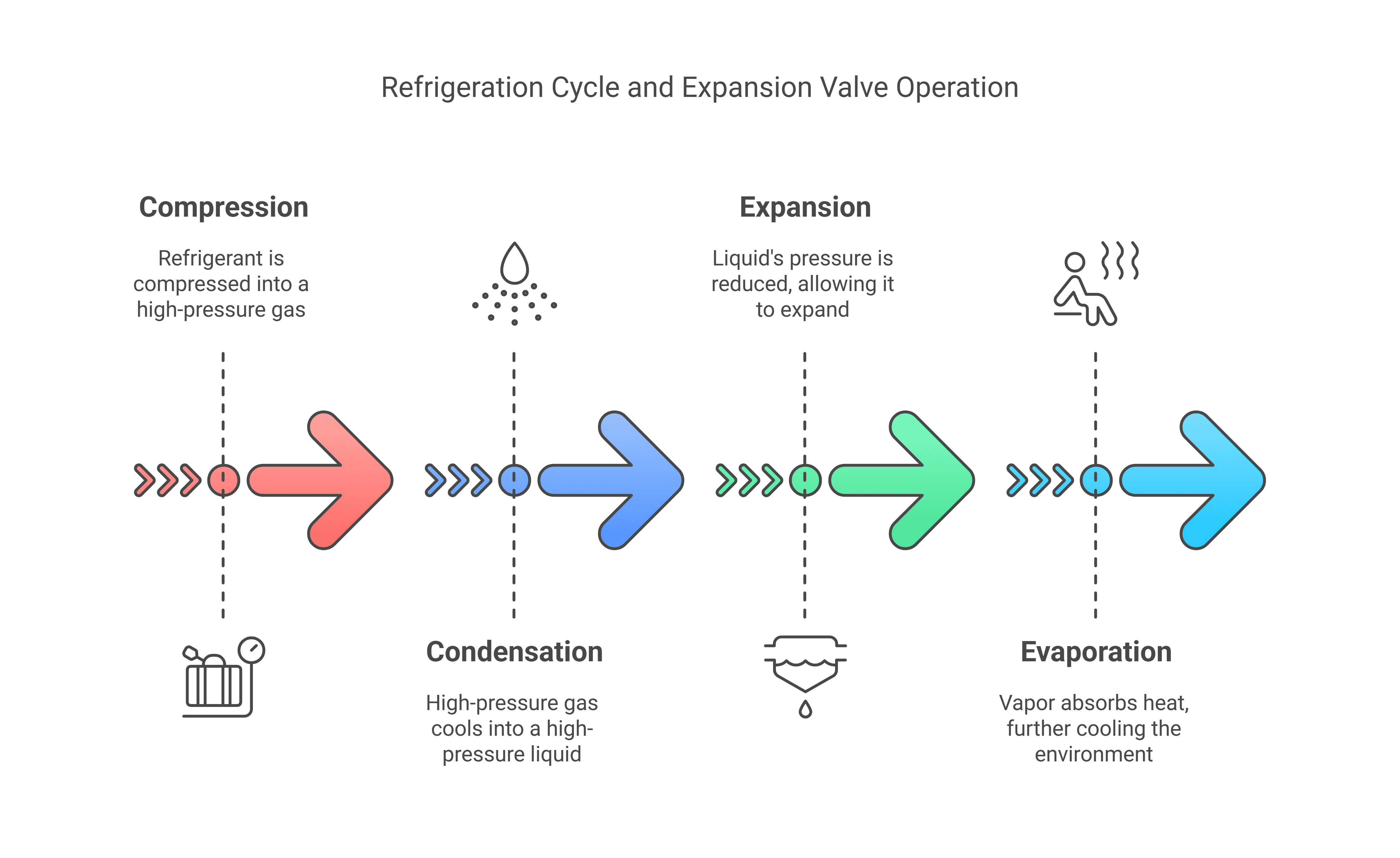 Comprehensive Guide to Expansion Valves in Refrigeration Systems